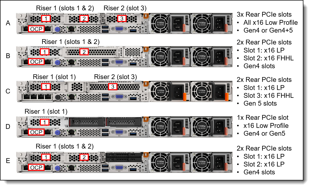Lenovo Thinksystem Sr635 V3 Server Product Guide Lenovo Press